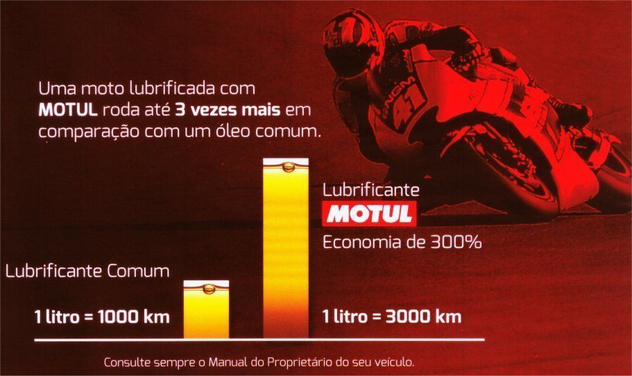 Motul: o Lubrificante com Tecnologia EsterCore
